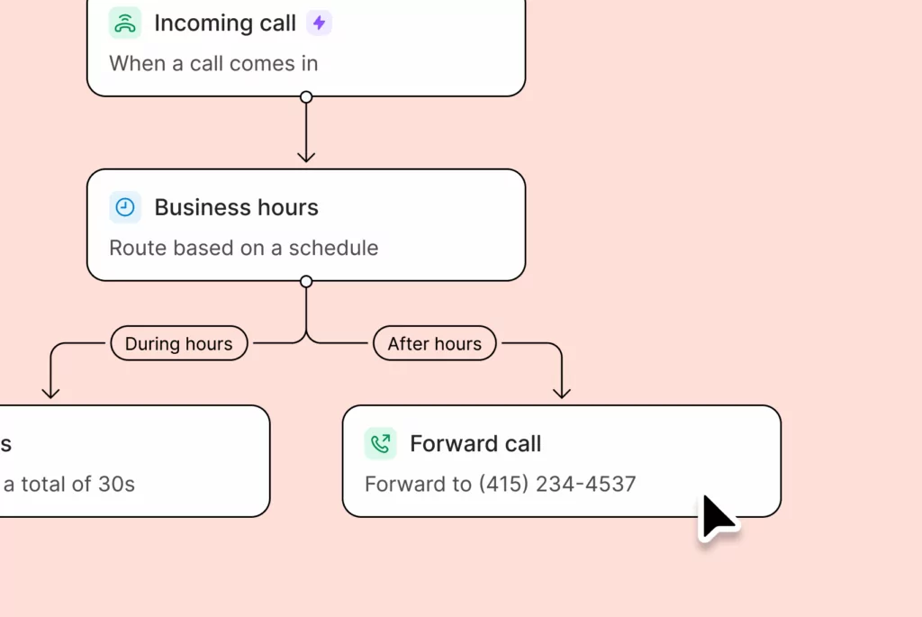 The IVR Call Flow Handbook: From Basics to Best Practices - Quo ...