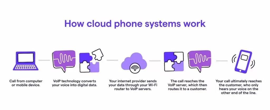 10 Best Cloud Phone Systems for Businesses in 2025 | Quo (formerly OpenPhone)